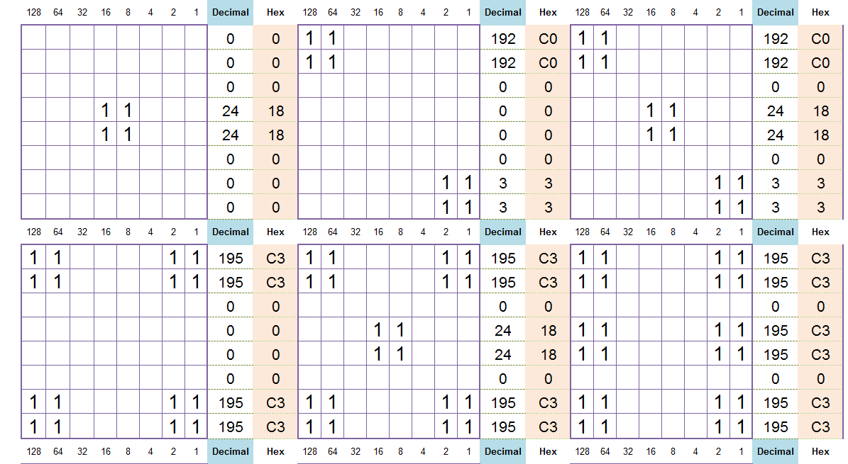V-USB ATtiny85 Project Board and an 8x8 Red LED Matrix Display : 10 ...