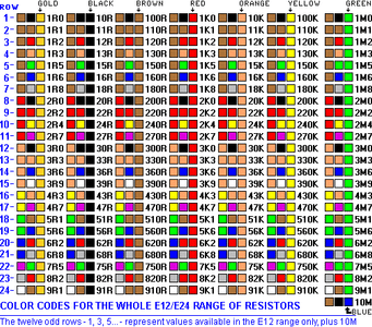 Electronics for Absolute Beginners, Chapter 2 : 12 Steps - Instructables