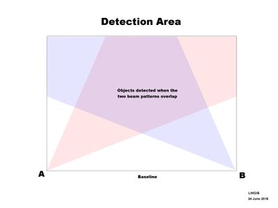 Dual Sensor Echo Locator : 7 Steps (with Pictures) - Instructables