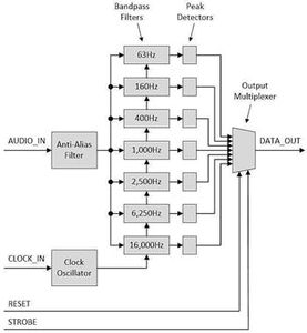 Dancing Fountain: Arduino With MSGEQ7 Spectrum Analyzer : 8 Steps ...