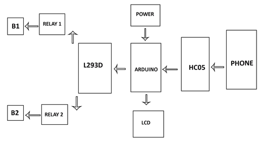 Smart Home Automation Using Arduino - Instructables