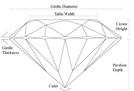 How to Easily Mount Gemstones Without Fancy Tools : 7 Steps - Instructables