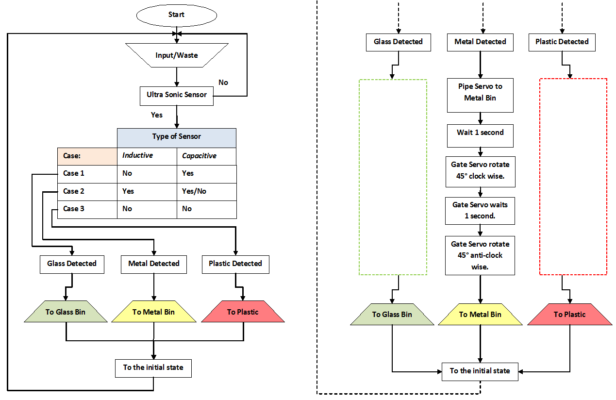 Automatic Waste Sorting Machine : 21 Steps - Instructables