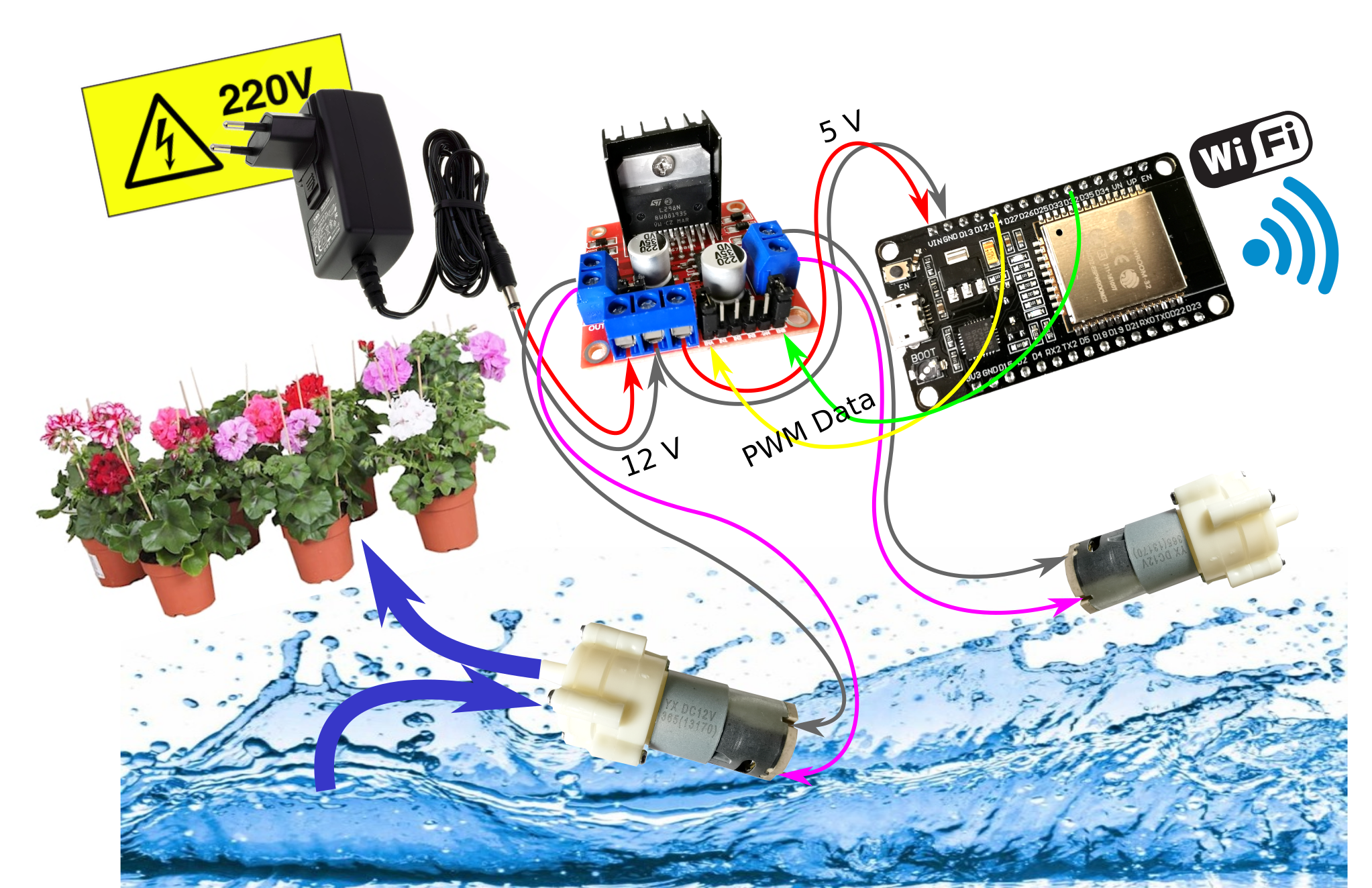 Smart WiFi Controlled Irrigation System Using Home Assistant and ...