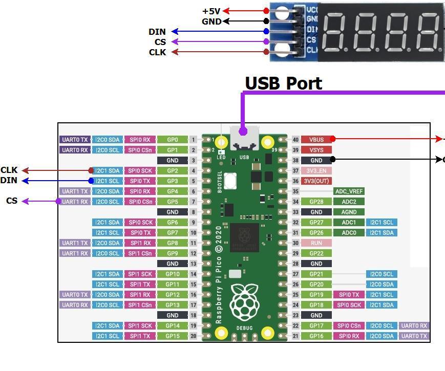 Raspberry Pi Pico -- MX7219 Eight Digits of Seven Segment, Display, BCD Counter : 10 Steps ...