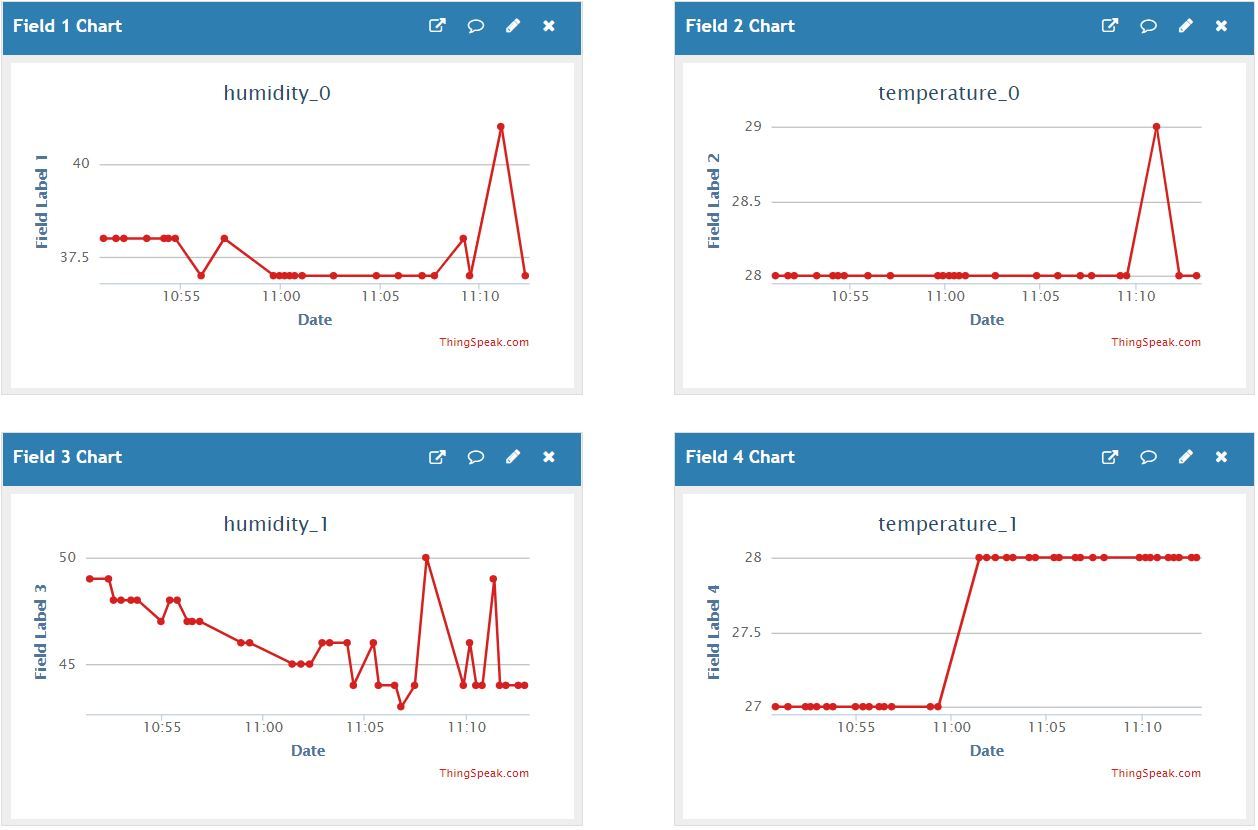 Lora Gateway Based on MicroPython ESP32 : 10 Steps (with Pictures ...
