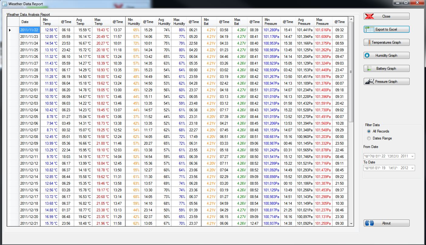 Wireless Outdoor Arduino Weather Station With PC Logging and Graphs : 4 ...