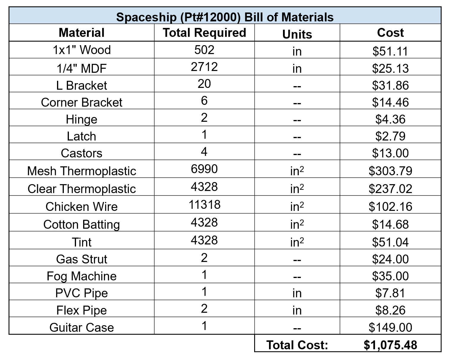 An Engineer's Guide to Making a Theatrical Prop : 25 Steps (with ...