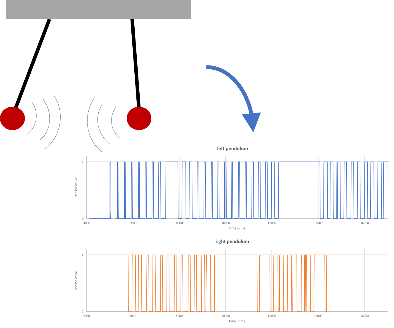 Coupled Pendulums Experiment Using Arduino Uno 8 Steps With Pictures Instructables