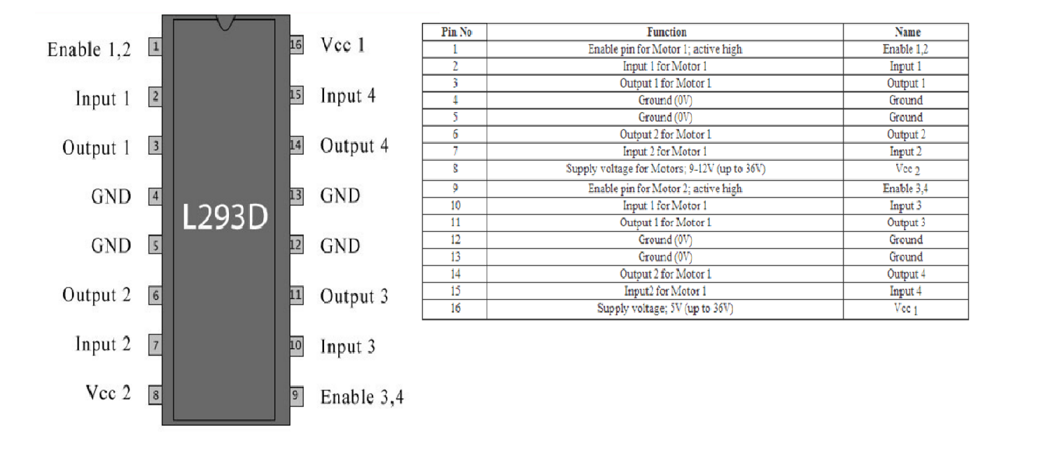 Line Follower Without Microcontroller : 4 Steps - Instructables