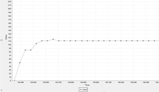 Speed Control of DC Motor Using PID Algorithm (STM32F4) : 8 Steps (with ...