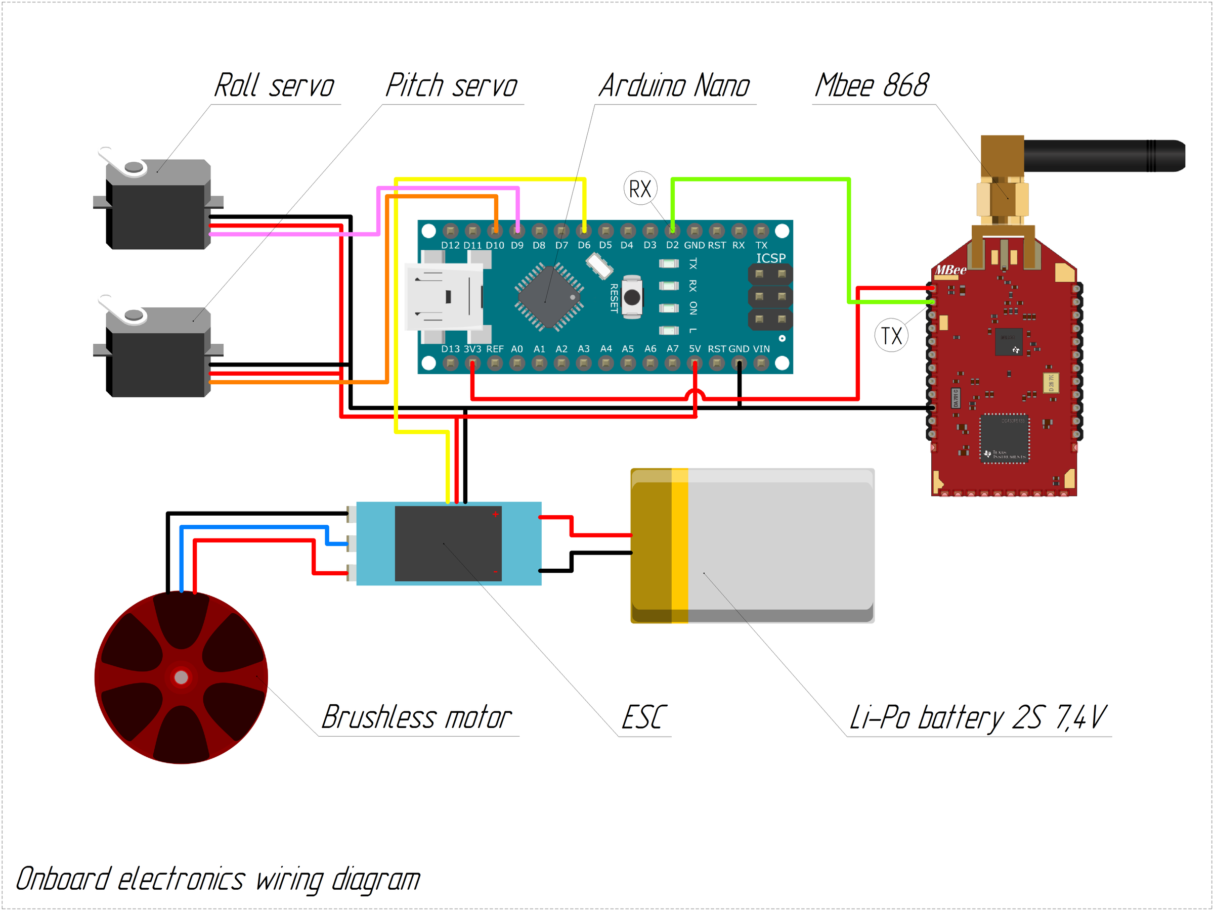 Opensource Ornithopter Prototype. Arduino Powered and Remote Controlled ...