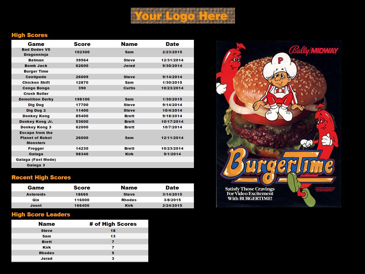 Raspberry Pi Arcade Game High Score DIsplay for Multiple Locations : 12 ...