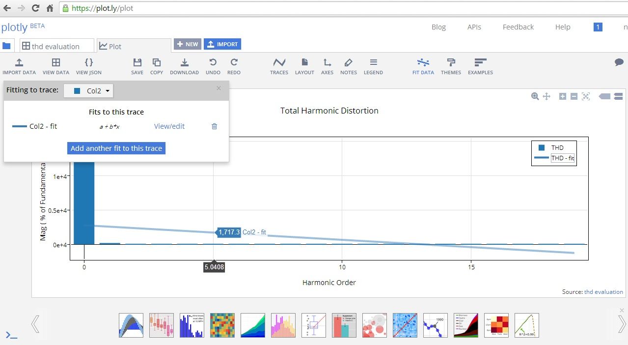 Harmonic Analysis (THD) of a Rectifier Using MATLAB and Plotly : 12 ...