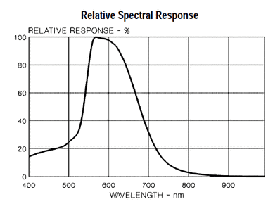 Photocell Tutorial! : 7 Steps (with Pictures) - Instructables