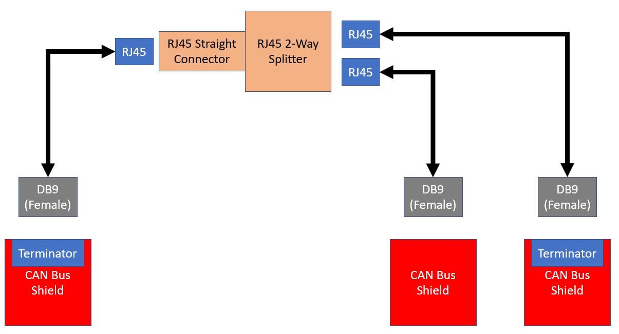Sparkfun CAN Bus Shield Tutorial : 6 Steps - Instructables