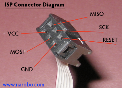 Breadboard Arduino the Right Way : 5 Steps (with Pictures) - Instructables