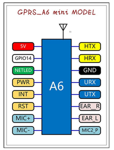 GPS Car Tracker With SMS Notification and Thingspeak Data Upload, Arduino Based, Home Automation ...