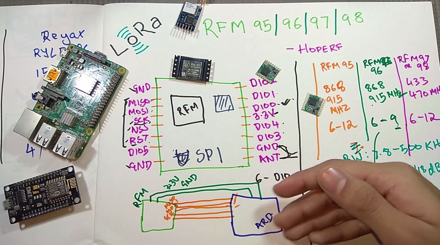 LoRa RFM98 Tutorial Ra-02 HopeRF Module Comparison : 6 Steps ...