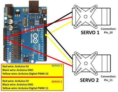 Arduino Thumbstick Controller : 8 Steps - Instructables