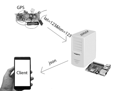 Homemade Realtime GPS Tracker (SIM800L, Ublox NEO-6M, Arduino) : 8 ...