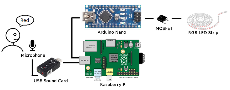 RGB LED Strip Controlled by Voice : 13 Steps (with Pictures ...
