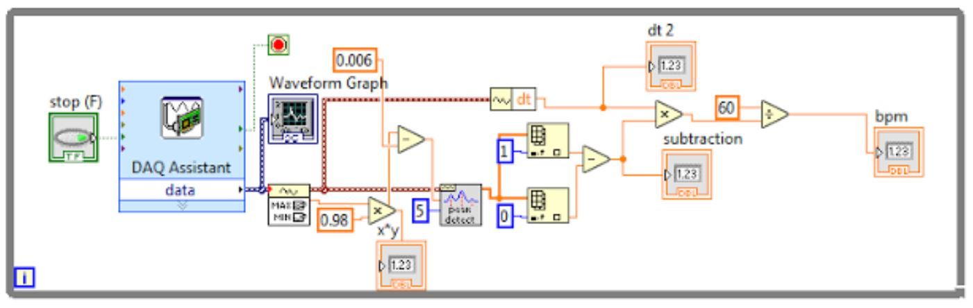Simple ECG Circuit and LabVIEW Heart Rate Program : 6 Steps - Instructables