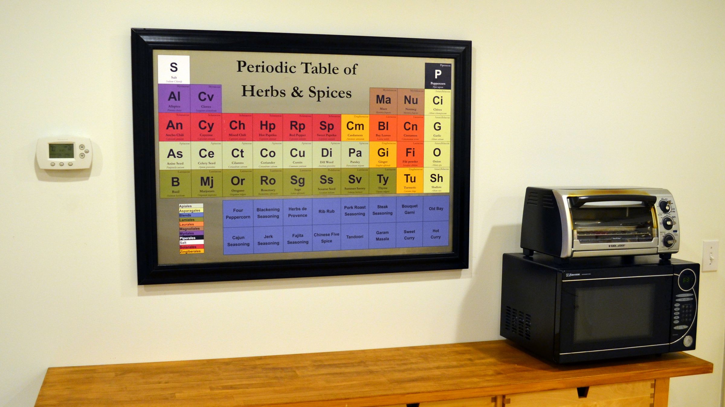 Magnetic Periodic Table of Herbs and Spices (with Pictures) - Instructables