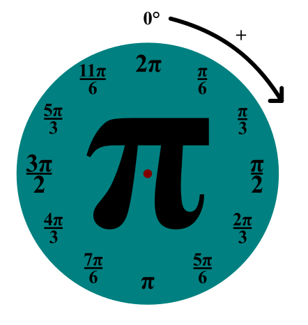 Pi Clock : 9 Steps (with Pictures) - Instructables
