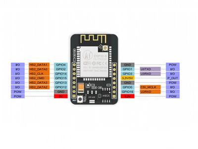 Getting Started With ESP32 CAM | Streaming Video Using ESP CAM Over ...