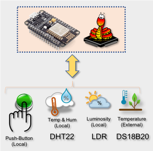 IoT Made Ease: ESP-MicroPython-MQTT-ThingSpeak : 12 Steps - Instructables