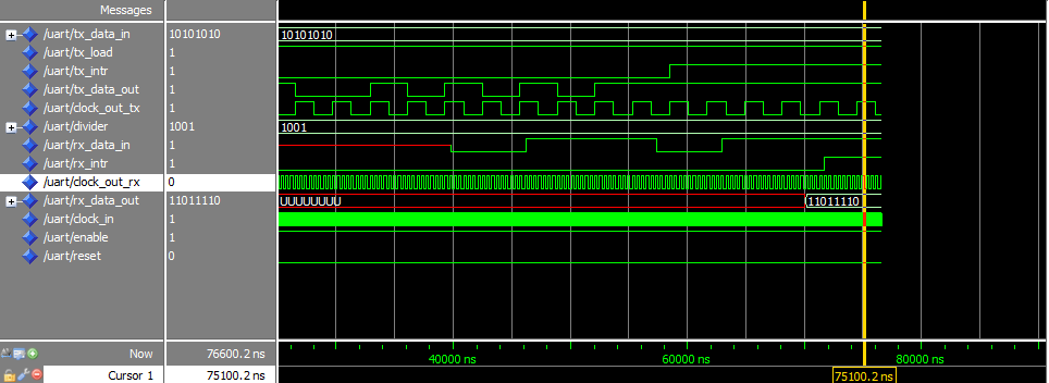 Design Of Uart In Vhdl 5 Steps Instructables 7869