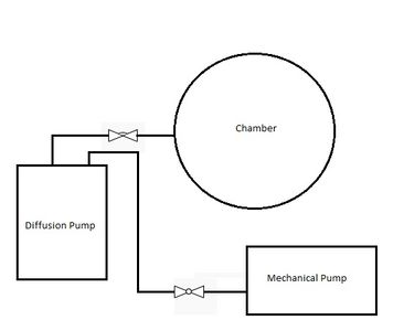 Build a Fusion Reactor : 7 Steps (with Pictures) - Instructables