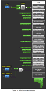 Make a Maze Runner Robot : 3 Steps (with Pictures) - Instructables