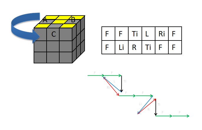 The Easiest Way to Memorize the Algorithms of Rubik's Cube : 7 Steps ...