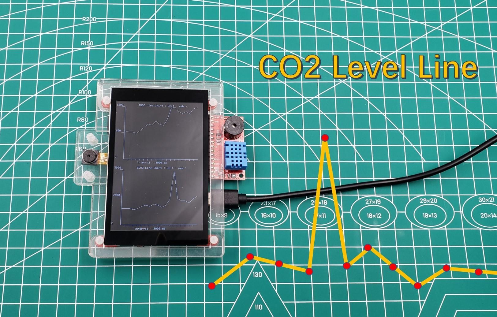 Show CO2 Historical Level Curve With ESP32 : 6 Steps (with Pictures ...