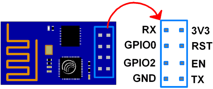 Easy ESP-01 Tasmota Programming : 6 Steps (with Pictures) - Instructables