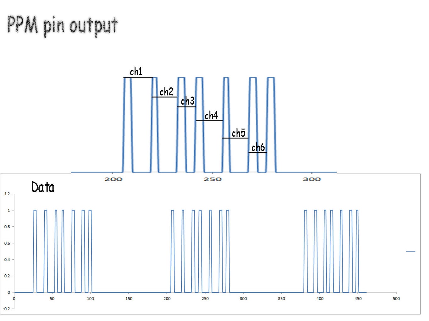 Reading Rc Receiver Ppm Signal Using Arduino 3 Steps Instructables