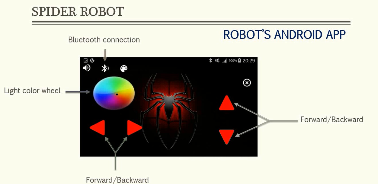 ARDUINO SPIDER ROBOT (QUADRUPED) : 7 Steps - Instructables