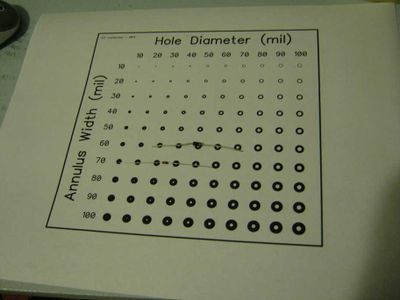 PCB Hole Size Chart - Instructables