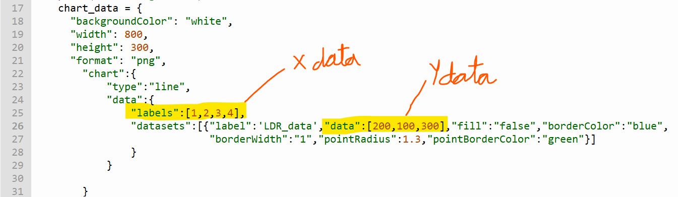 How to Get Sensor's Data Graph? (Rpi Pico + Python) : 6 Steps ...