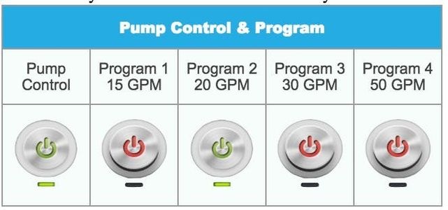 Pool Control : 22 Steps (with Pictures) - Instructables