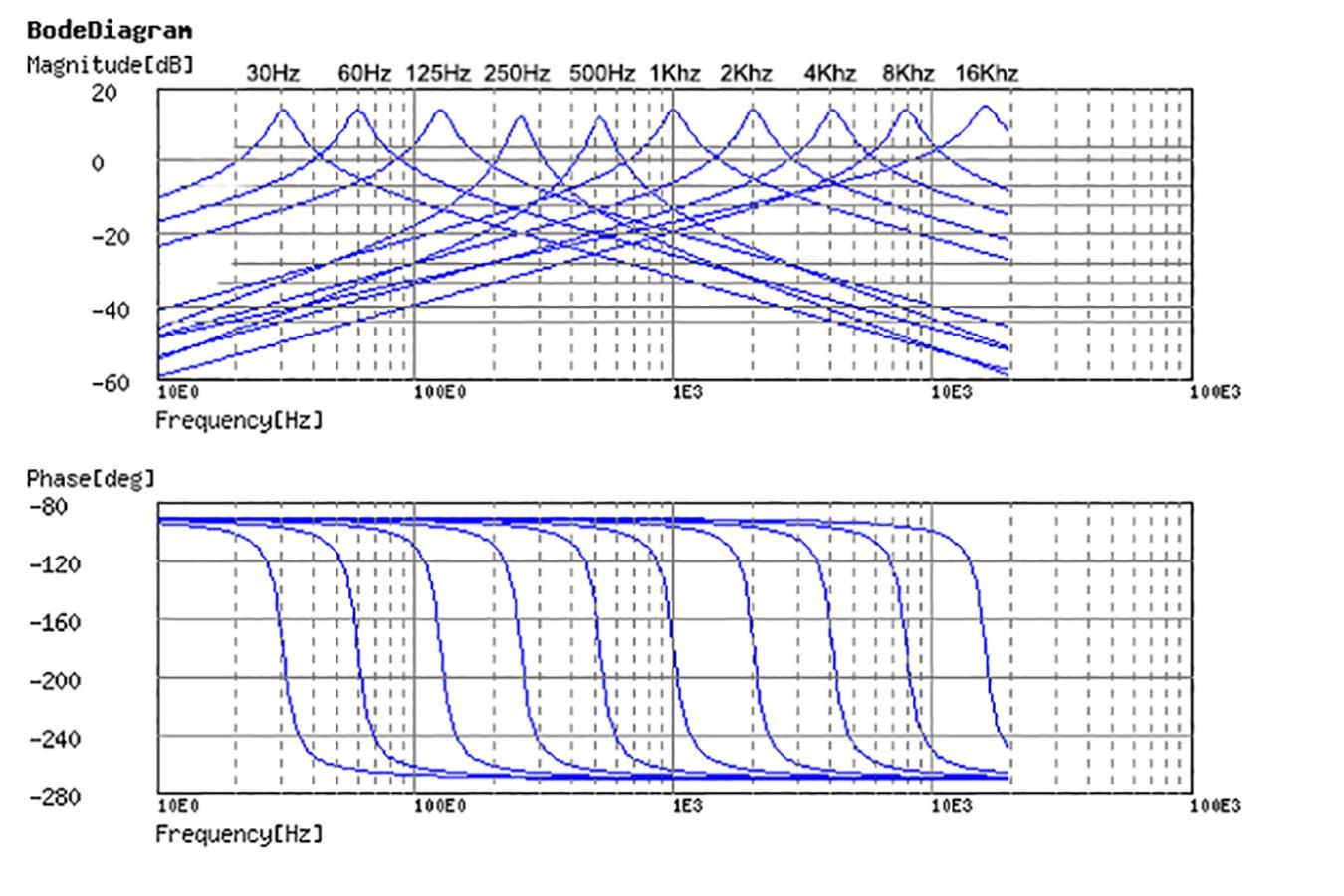 Classic Analog Spectrum Analyzer for Your Desktop : 8 Steps (with ...