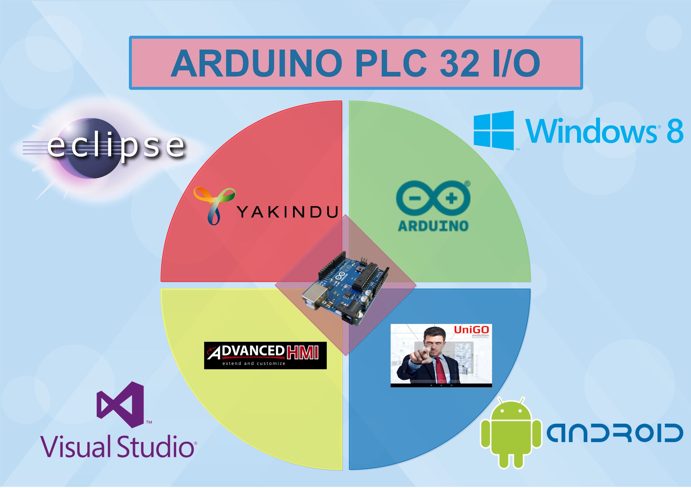 Arduino PLC 32 I/O+State Machine+SCADA or HMI : 8 Steps - Instructables