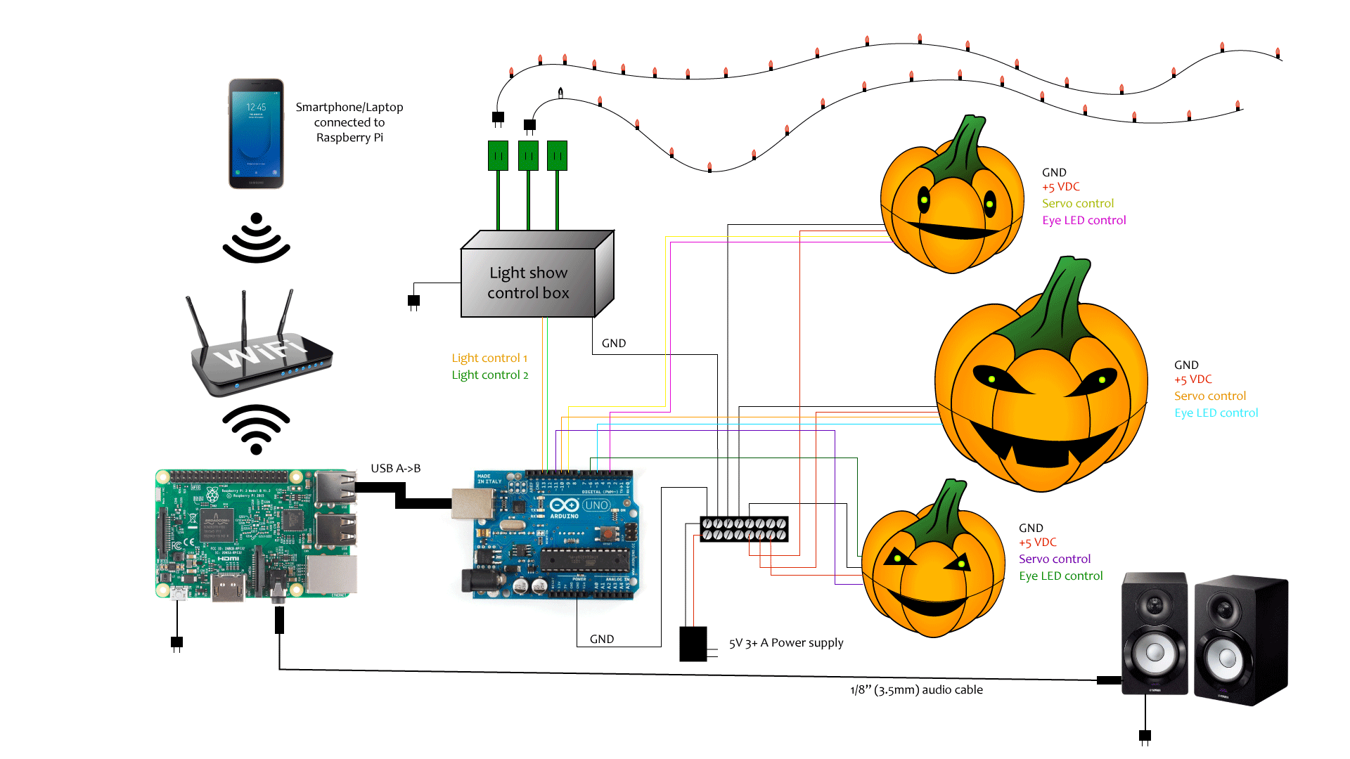 Browser Controlled Singing, Animatronic Jack O'Lanterns and Light Show ...