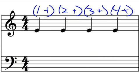 How to Count Rhythms Better by Using Subdivision : 4 Steps - Instructables