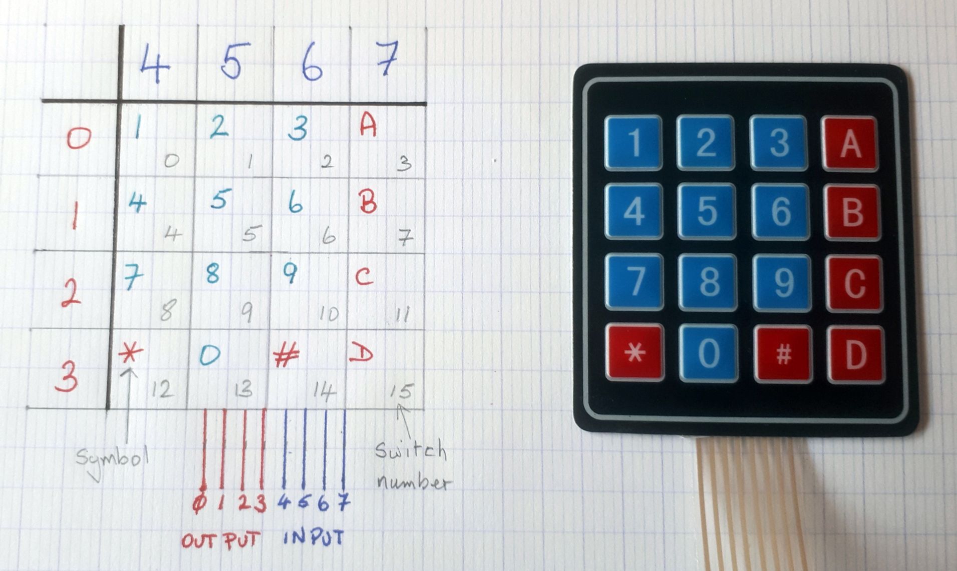Using a 4x4 KeyPad With CircuitPython : 4 Steps - Instructables