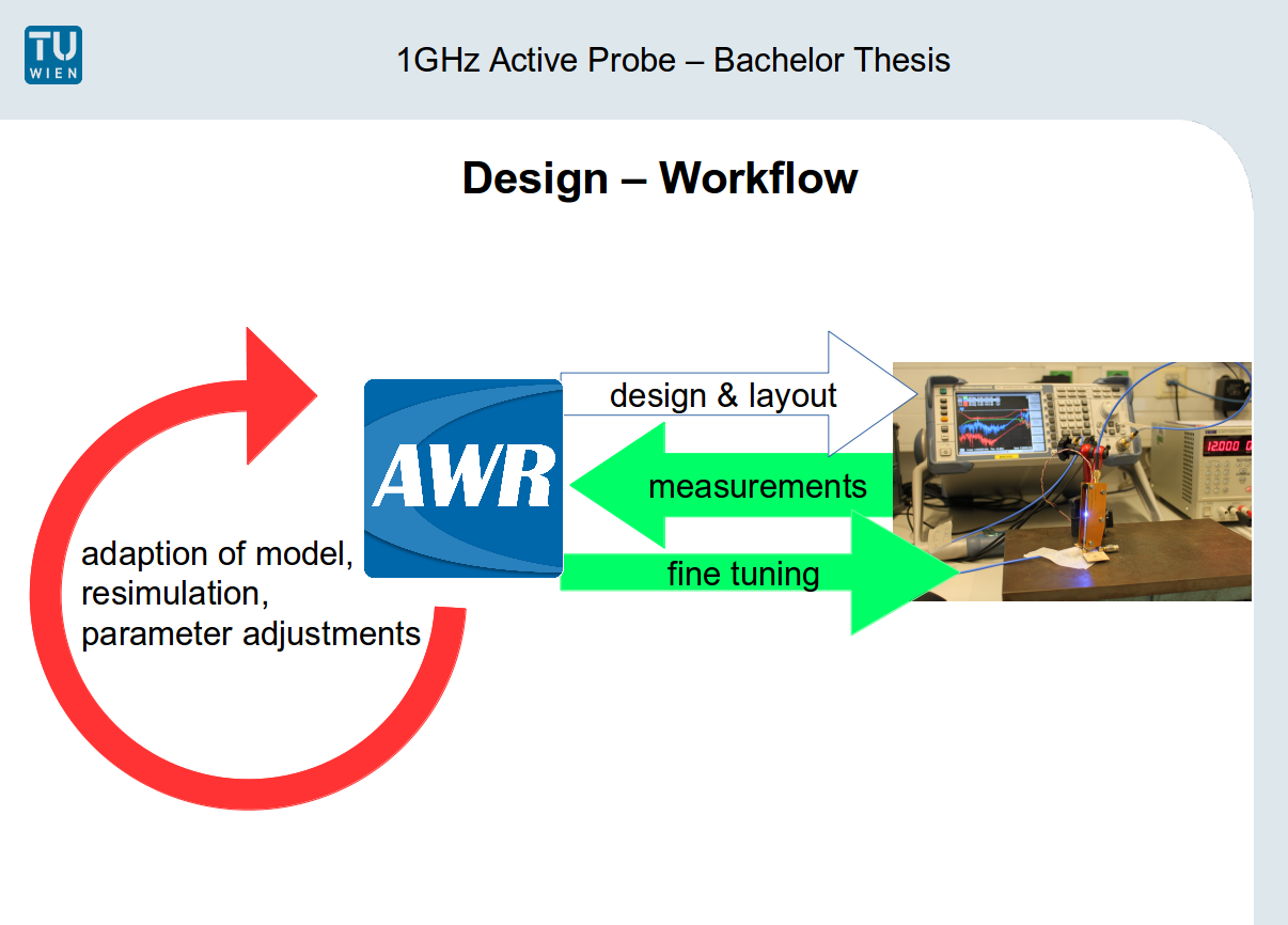 DIY 1GHz* Active Probe for Under 20$** : 5 Steps (with Pictures ...