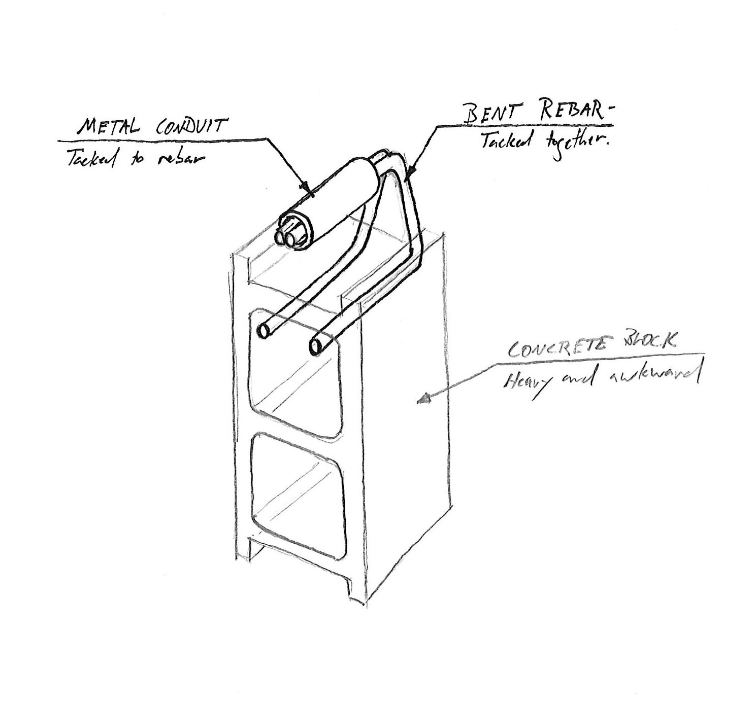Concrete Block Handles : 9 Steps (with Pictures) - Instructables