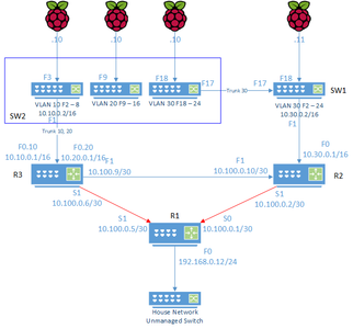 CCNA Lab Setup : 8 Steps - Instructables